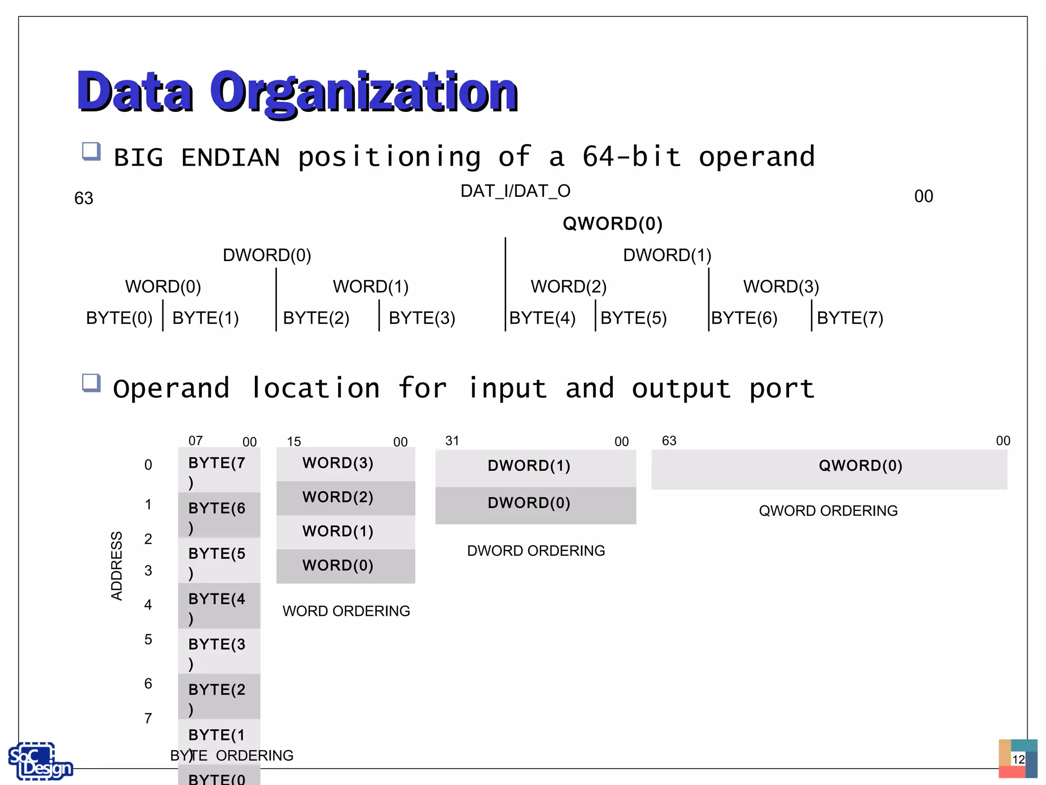 Wishbone classic bus cycle | PPT