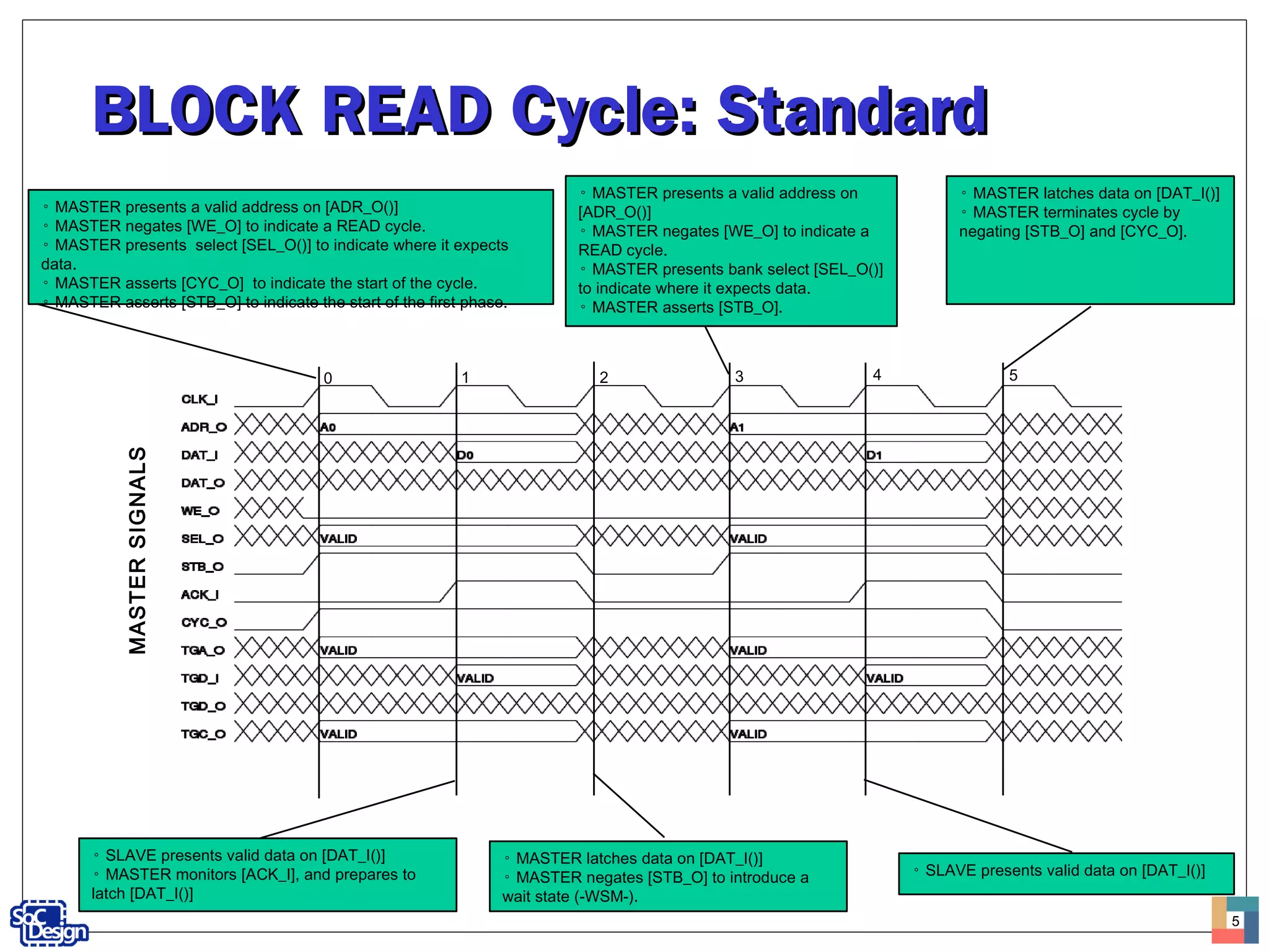 Wishbone classic bus cycle | PPT