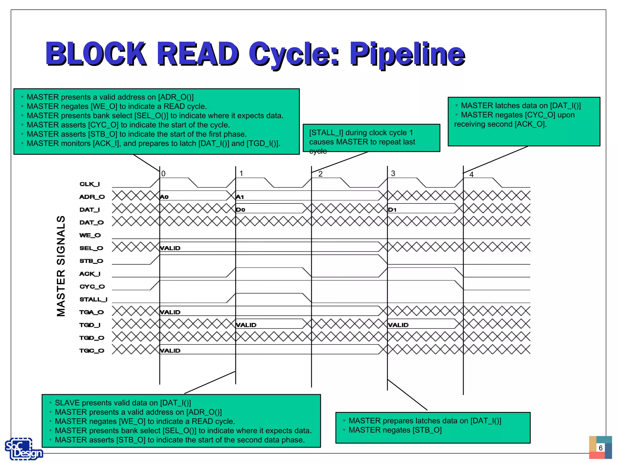 Wishbone classic bus cycle | PPT