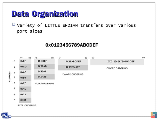 Wishbone classic bus cycle | PPT
