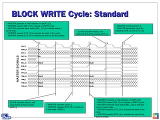 Wishbone classic bus cycle | PPT