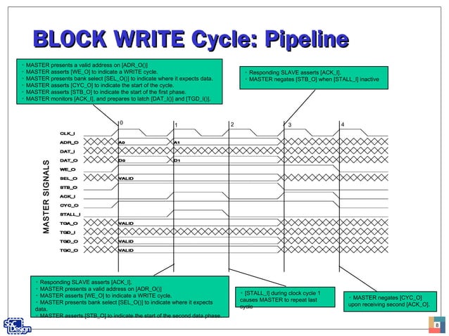 Wishbone classic bus cycle | PPT
