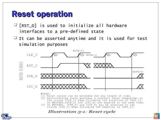 Wishbone interface and bus cycles | PPT