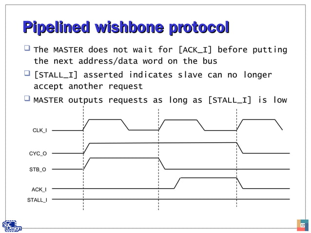 Wishbone interface and bus cycles | PPT