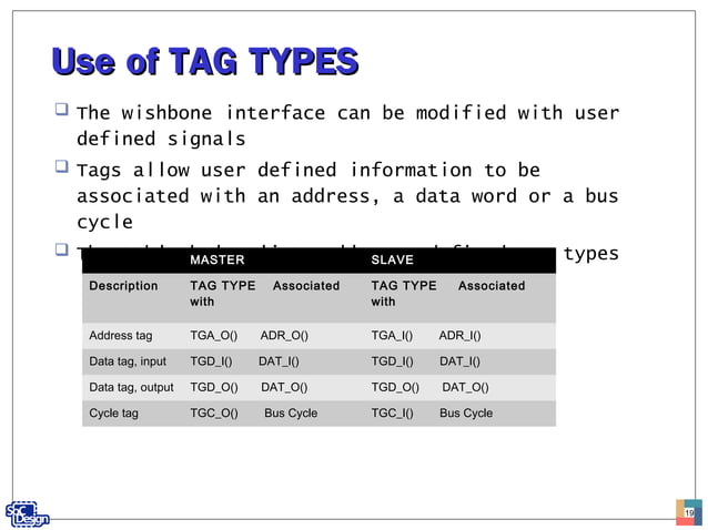 Wishbone interface and bus cycles | PPT
