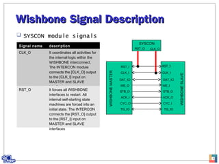 Wishbone interface and bus cycles | PPT