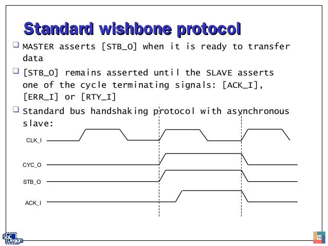 Wishbone Interface And Bus Cycles