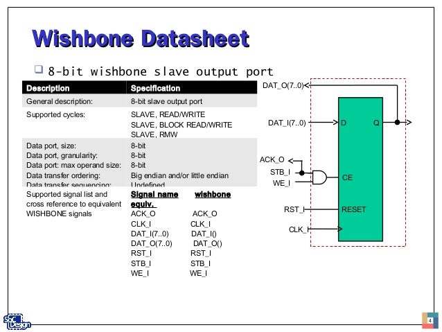 Wishbone interface and bus cycles Wishbone interface and bus cycles