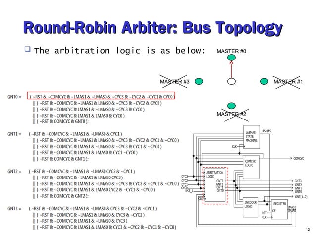 Wishbone tutorials | PPT