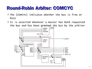 Wishbone tutorials | PPT