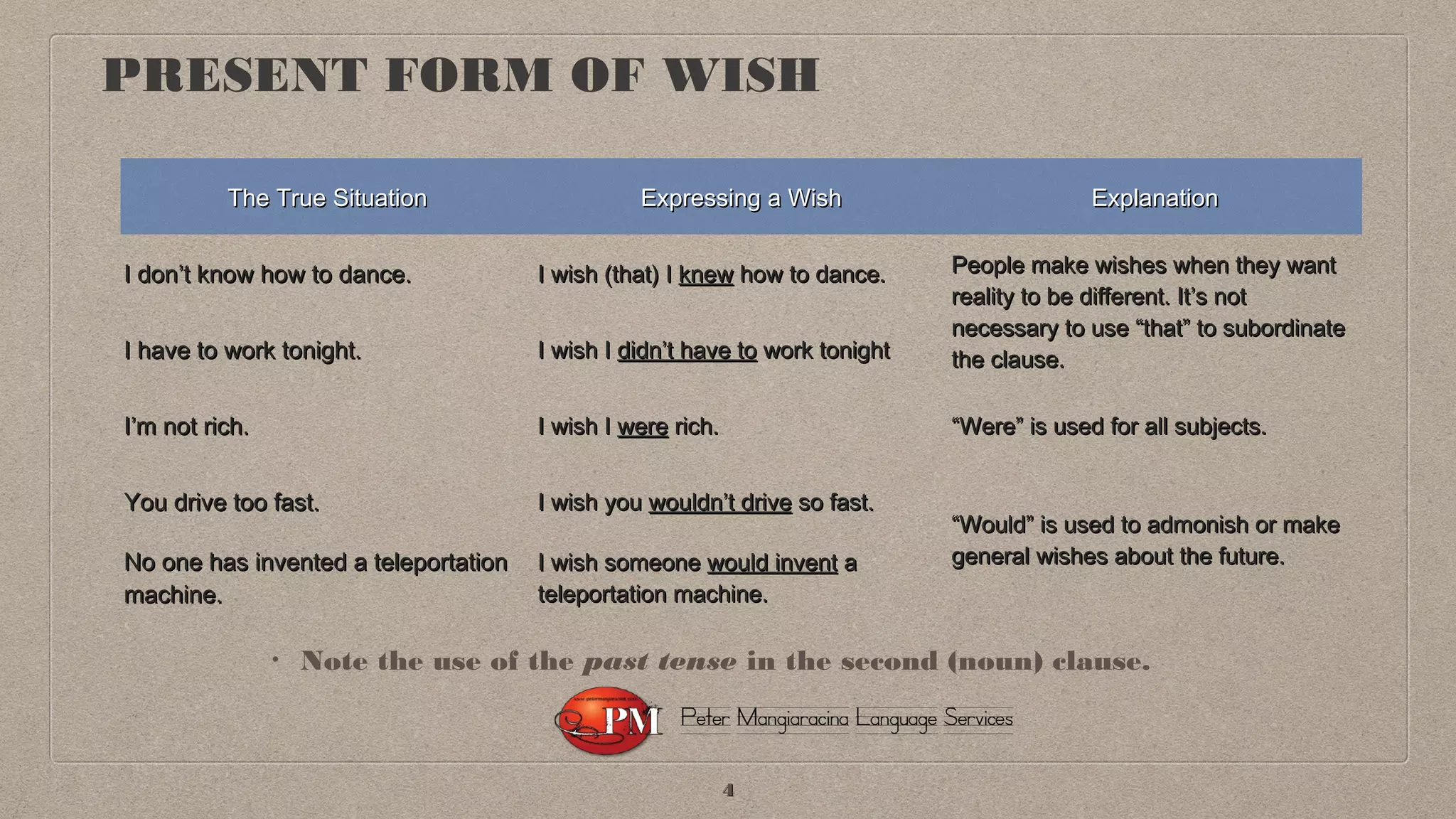 Forms of "Wish" and "If Only" | PPT