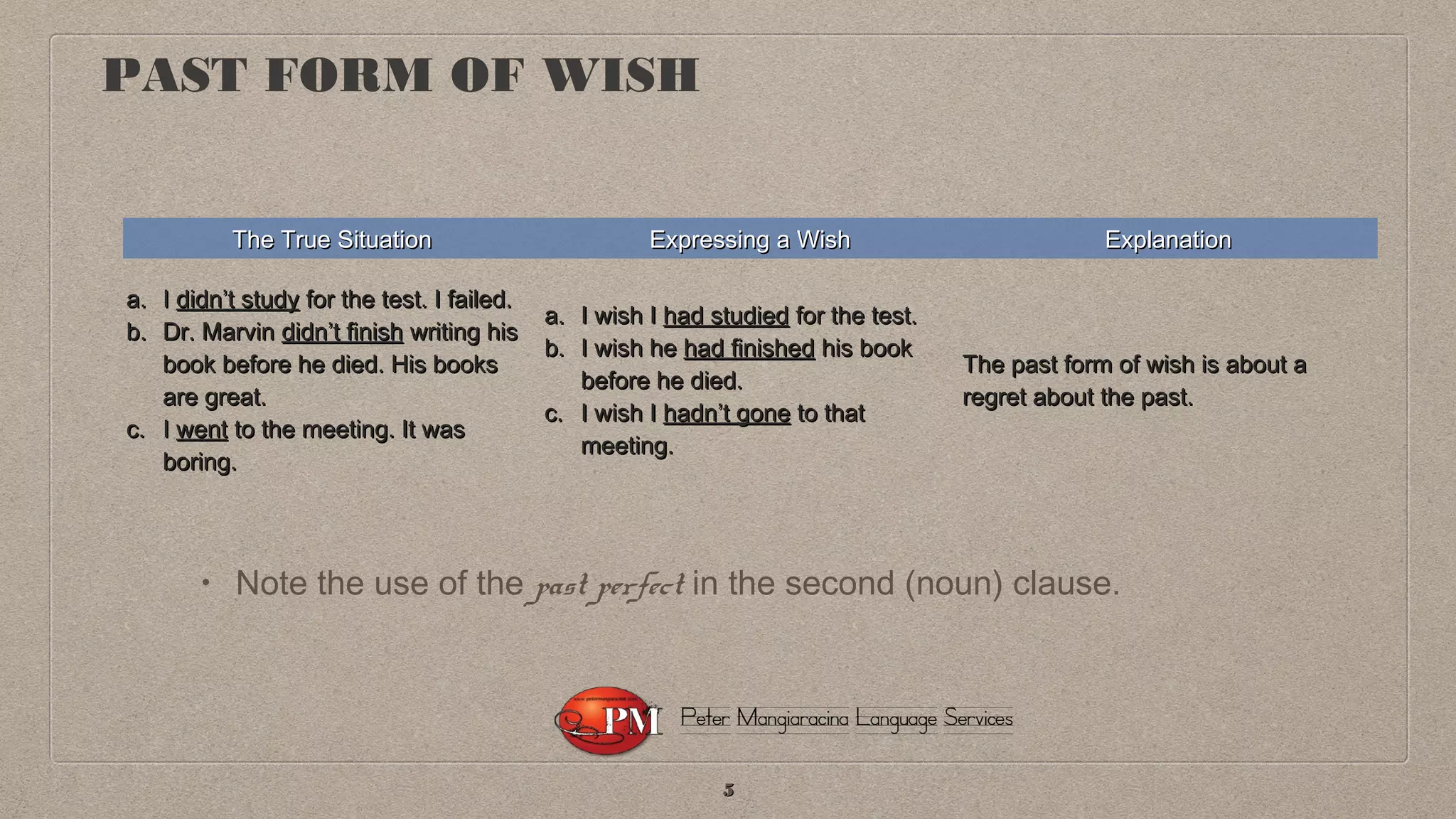 Forms of "Wish" and "If Only" | PPT