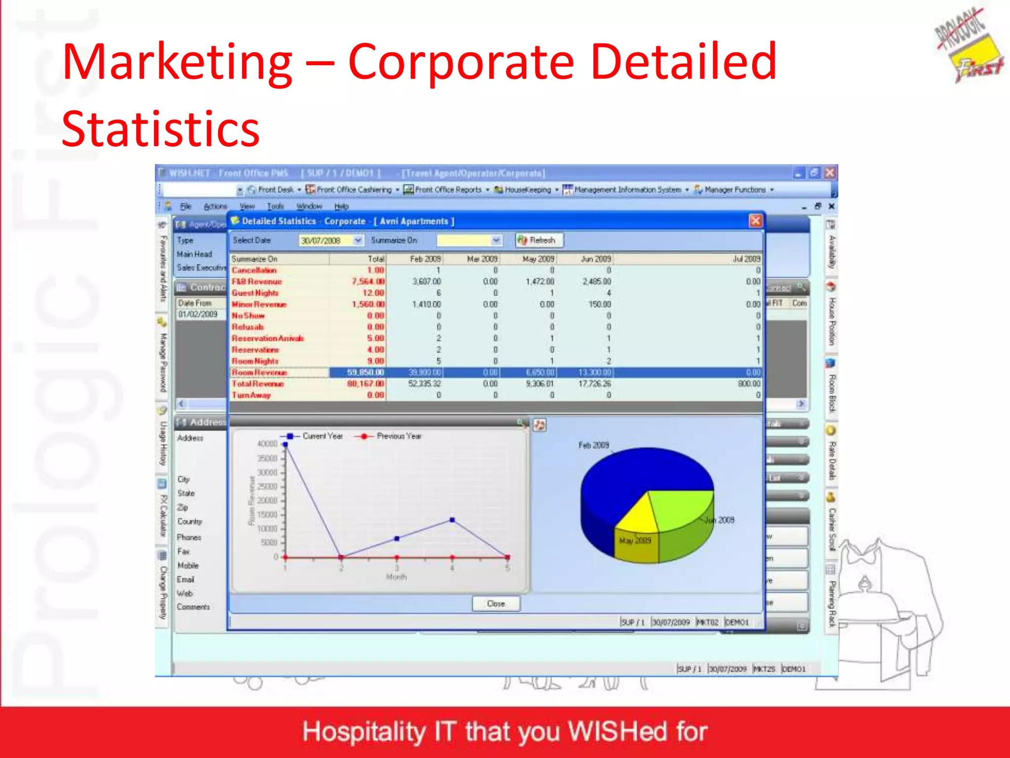 Wishnet - Prologic First - Frontoffice System | PDF