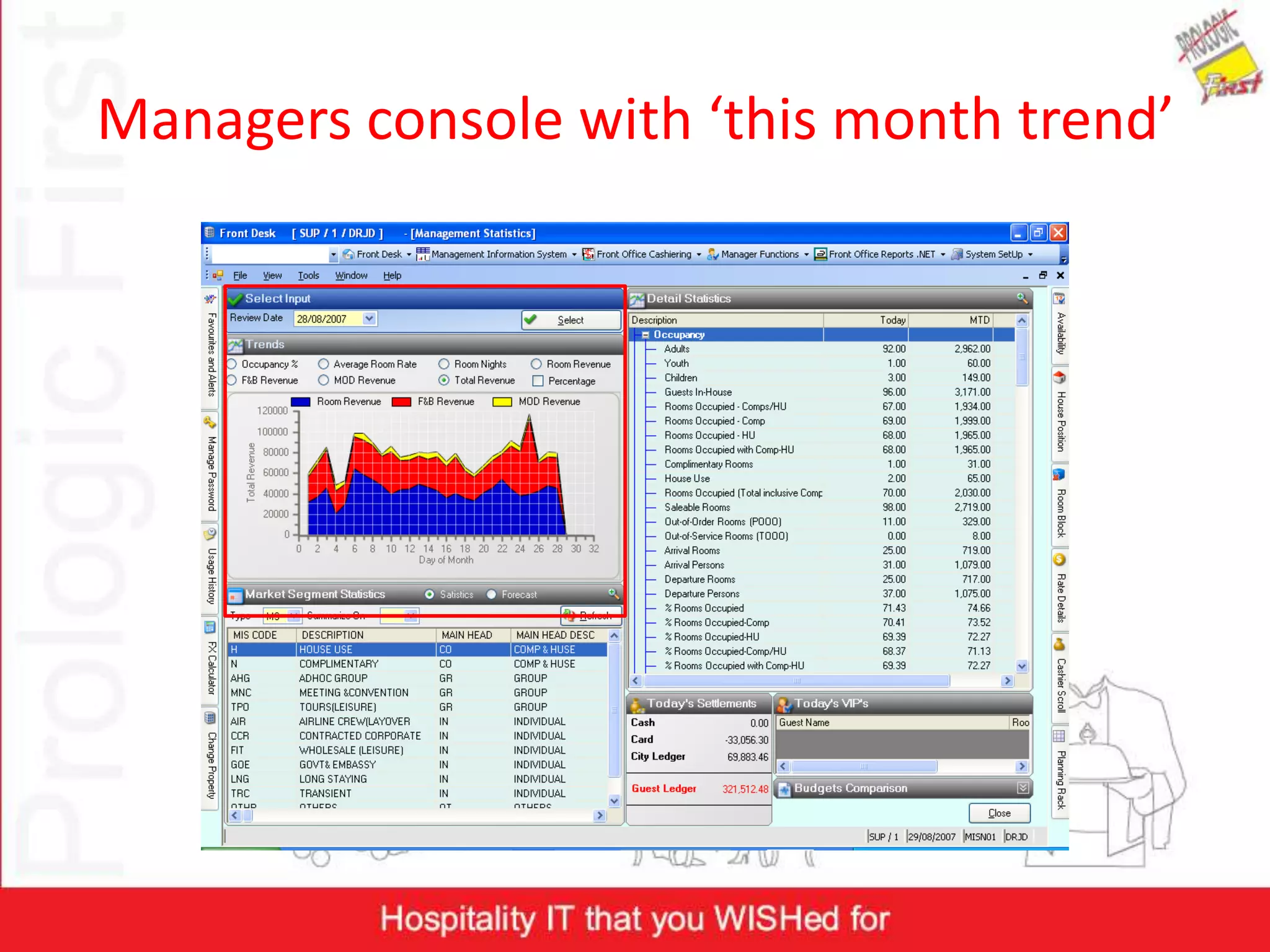 Wishnet - Prologic First - Frontoffice System | PDF