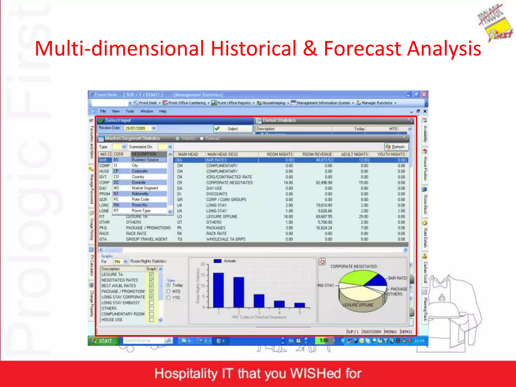 Wishnet - Prologic First - Frontoffice System | PDF