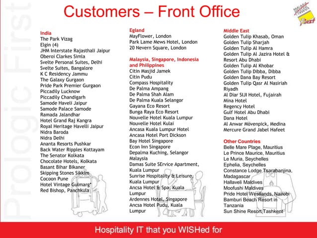 Wishnet - Prologic First - Frontoffice System | PDF