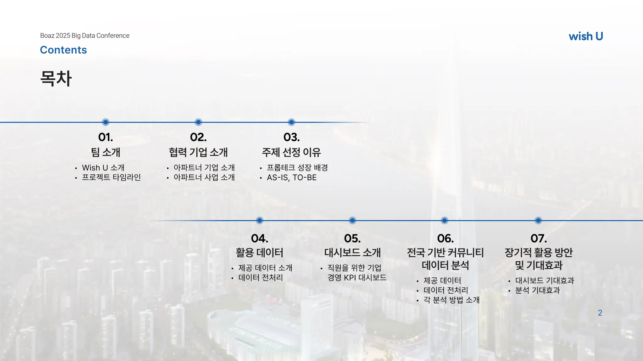 제 21회 보아즈(BOAZ) 빅데이터 컨퍼런스 - [WishU] : 직원을 위한 기업 경영 KPI 대시보드 및 커뮤니티 서비스 활성화를 위한 추가 분석 | PDF