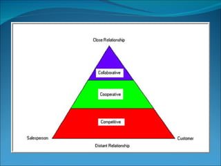 Jared Simmer - Wish, Want, Walk | PPT