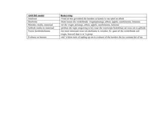 Lesuitkomste vir gr 2 wisk | PPT