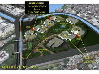 Wisma atlet asiangameskemayoran-bahandirjen.3feb2016 | PDF