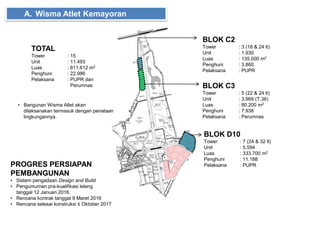 Wisma atlet asiangameskemayoran-bahandirjen.3feb2016 | PDF
