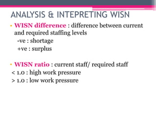 Wisn prog perubatan teaching module | PPTX