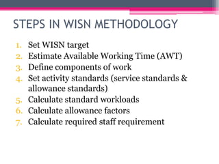 Wisn prog perubatan teaching module | PPTX