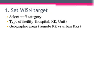 Wisn prog perubatan teaching module | PPTX