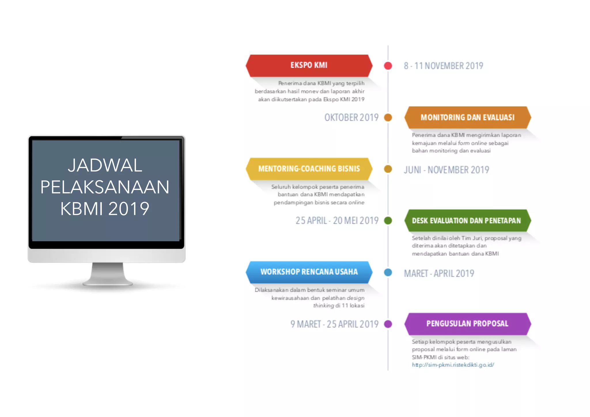 Kompetisi Bisnis Mahasiswa Indonesia 2019 | PDF