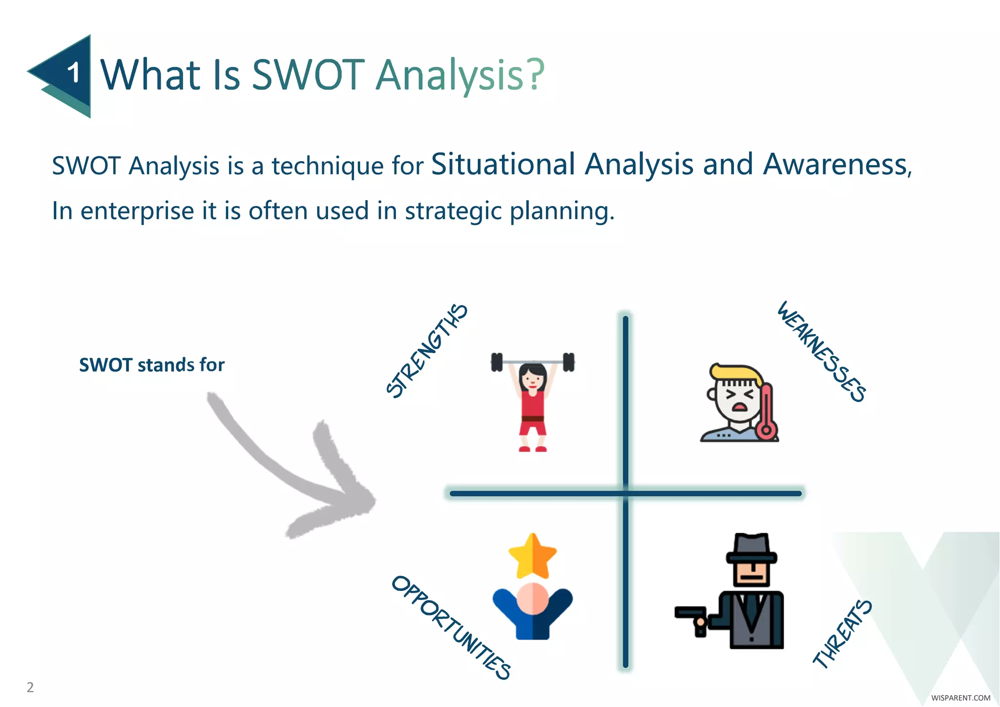 SWOT Analysis 101 | PPT