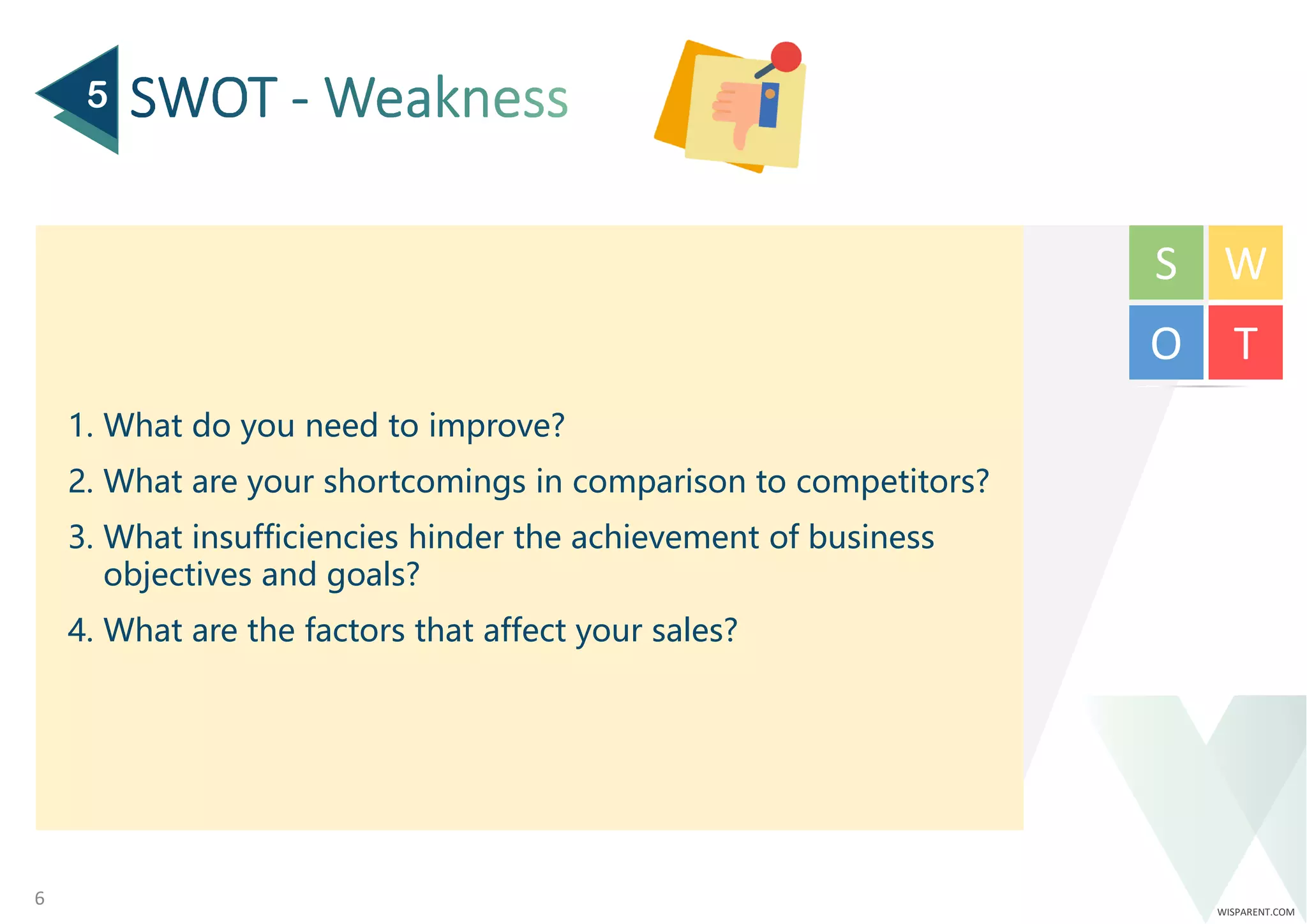 SWOT Analysis 101 | PPT