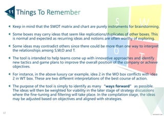 SWOT Analysis 101 | PPT
