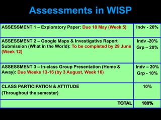 7WISP @ NP Module Introduction - April 2012 Semester | PPT