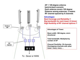 Wisp Scotia Wificity | PPT