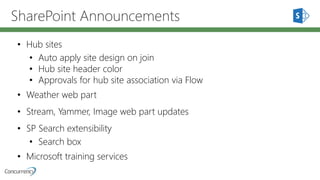 Wisconsin SharePoint User Group - SharePoint Conference 2018 ...