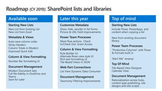 Wisconsin SharePoint User Group - June 2019 - SharePoint Conference ...