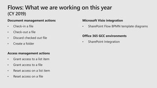 Wisconsin SharePoint User Group - June 2019 - SharePoint Conference ...