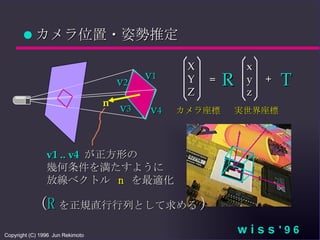 3D cybercode wiss1996 | PPT