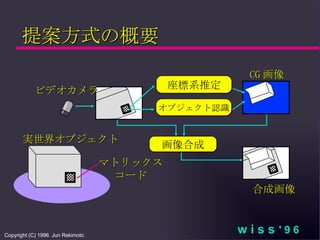 3D cybercode wiss1996 | PPT