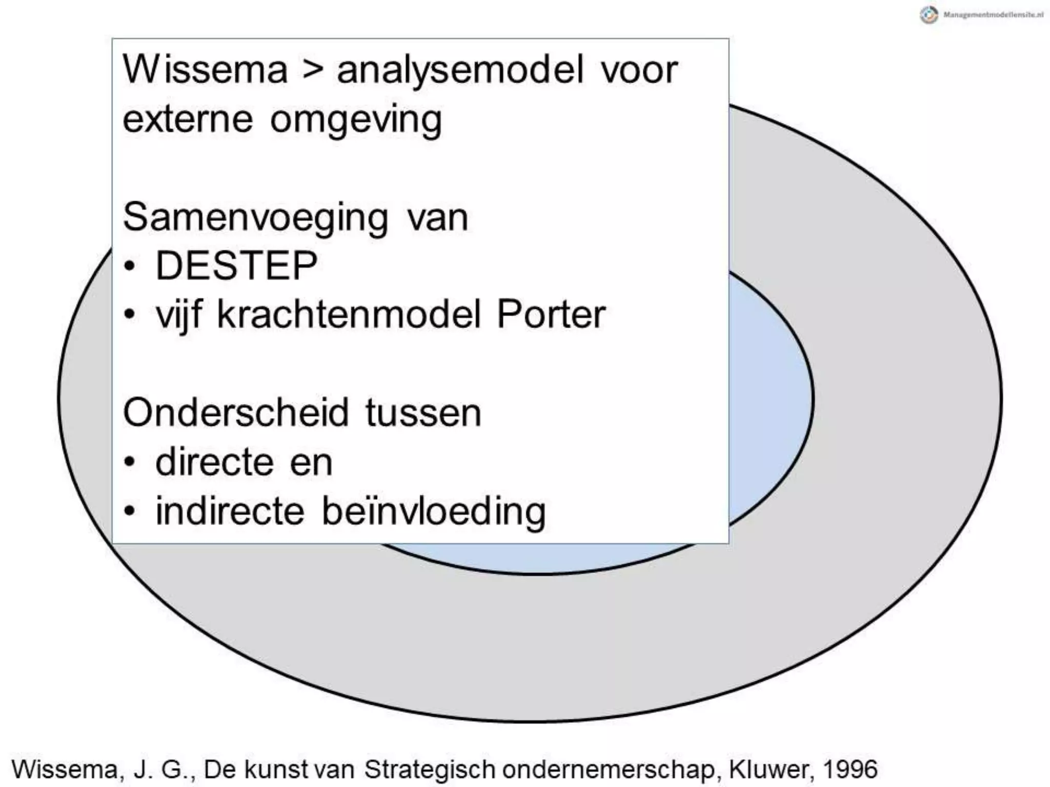 Wissema: analyse externe omgeving - presentatie op ...