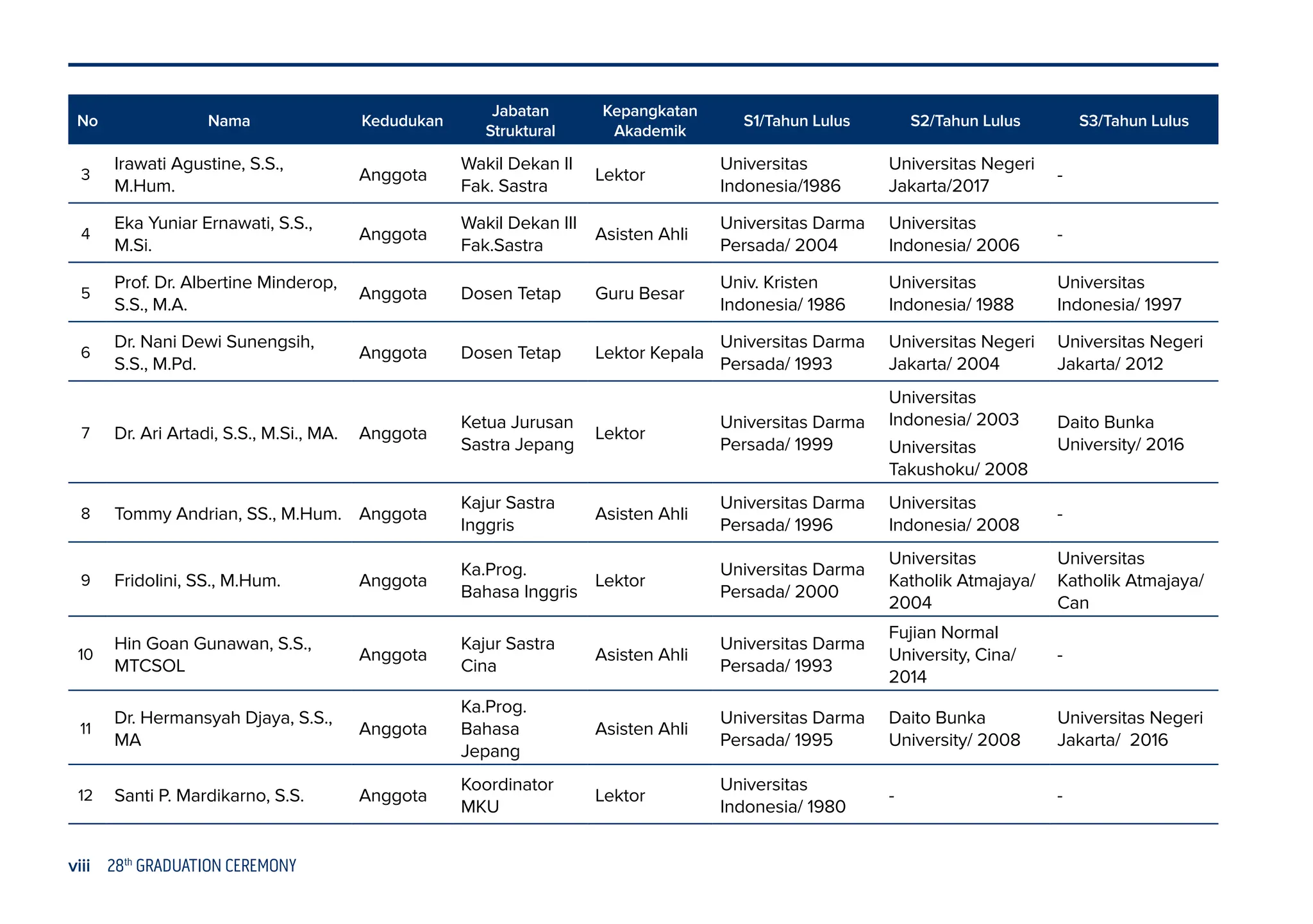 Wisuda Universitas Darma Persada Program Magister, Sarjana, & Diploma di Balai Sudirman, Tebet ...