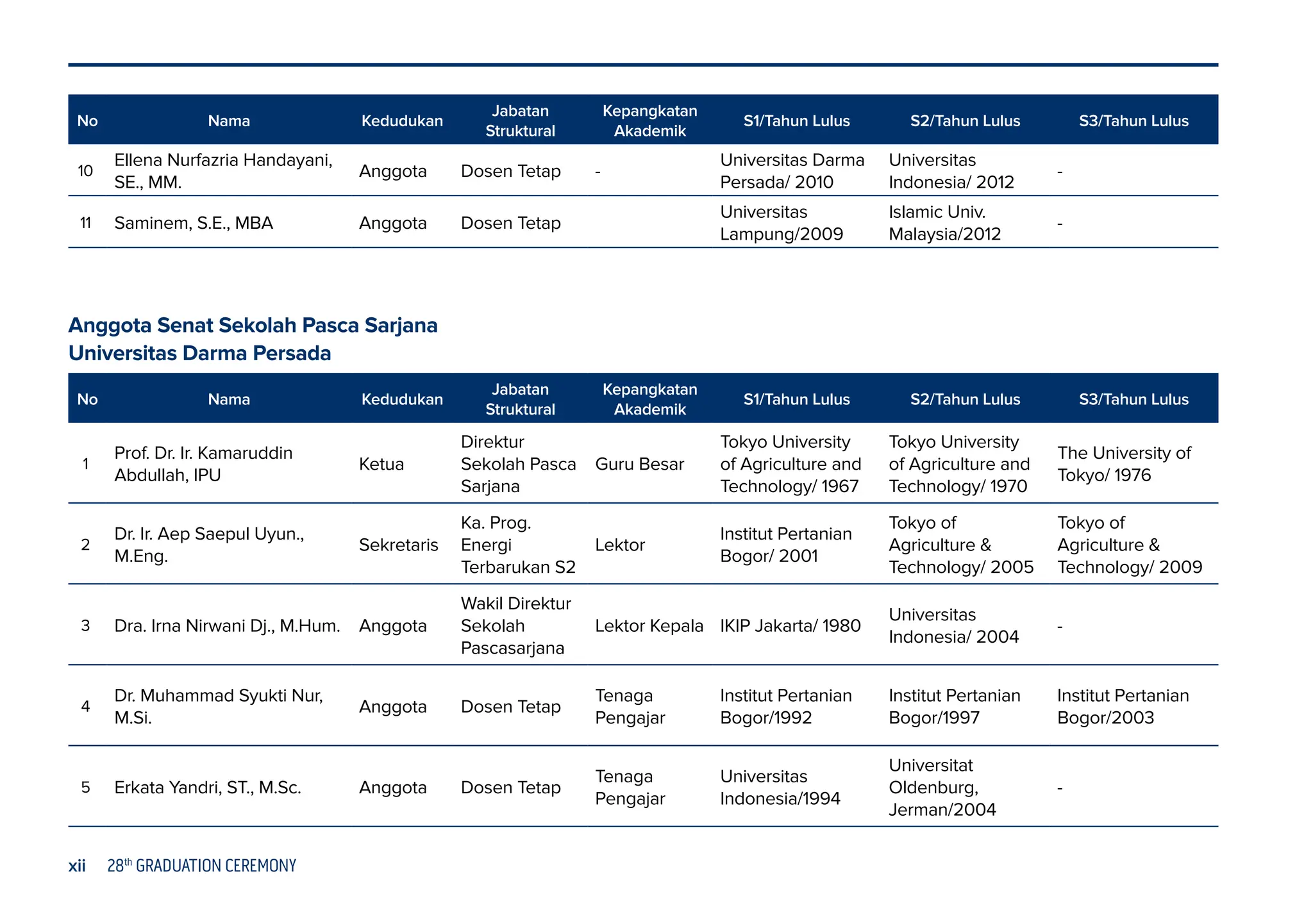 Wisuda Universitas Darma Persada Program Magister, Sarjana, & Diploma di Balai Sudirman, Tebet ...