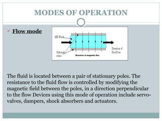 Magneto rheological fluid ppt | PPT
