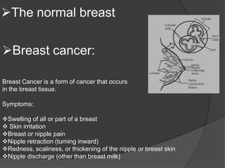 AN OVERVIEW OF MEDICAL IMAGING TECHNIQUES USED IN BREAST CANCER | PPTX