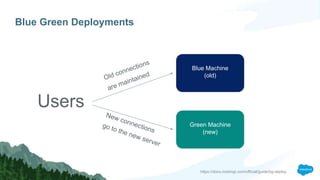Just Enough DevOps for Data Scientists Part II: Handling Infra Failures When Running Spark ...