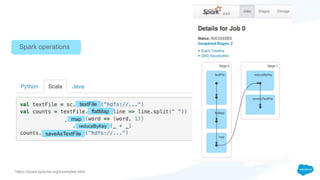Just Enough DevOps for Data Scientists Part II: Handling Infra Failures When Running Spark ...
