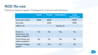 Just Enough DevOps for Data Scientists Part II: Handling Infra Failures When Running Spark ...