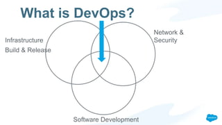 Just Enough DevOps for Data Scientists Part II: Handling Infra Failures ...