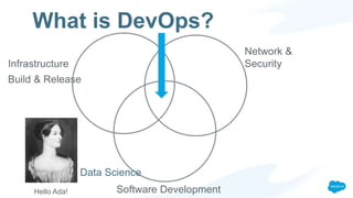 Just Enough DevOps for Data Scientists Part II: Handling Infra Failures When Running Spark ...