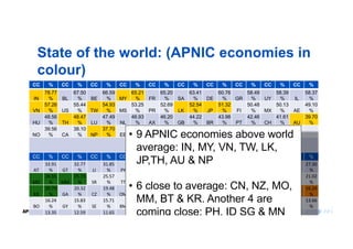 IDNOG 8: APNIC Measurements | PPT